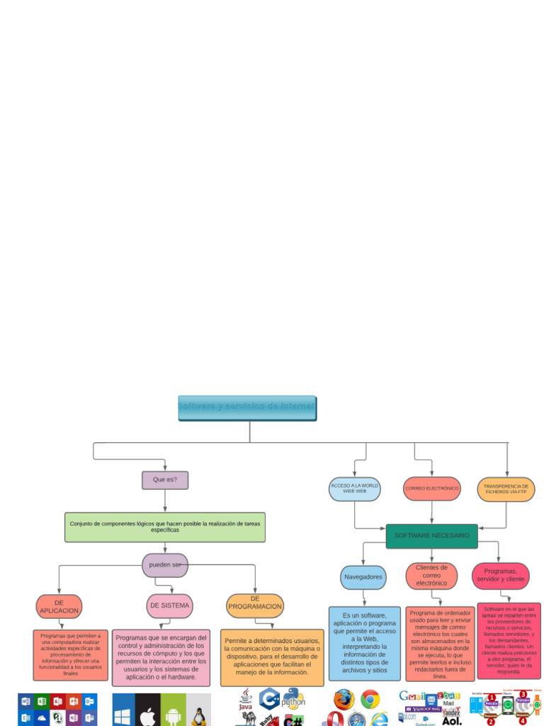 mapa-mental-software | PDF