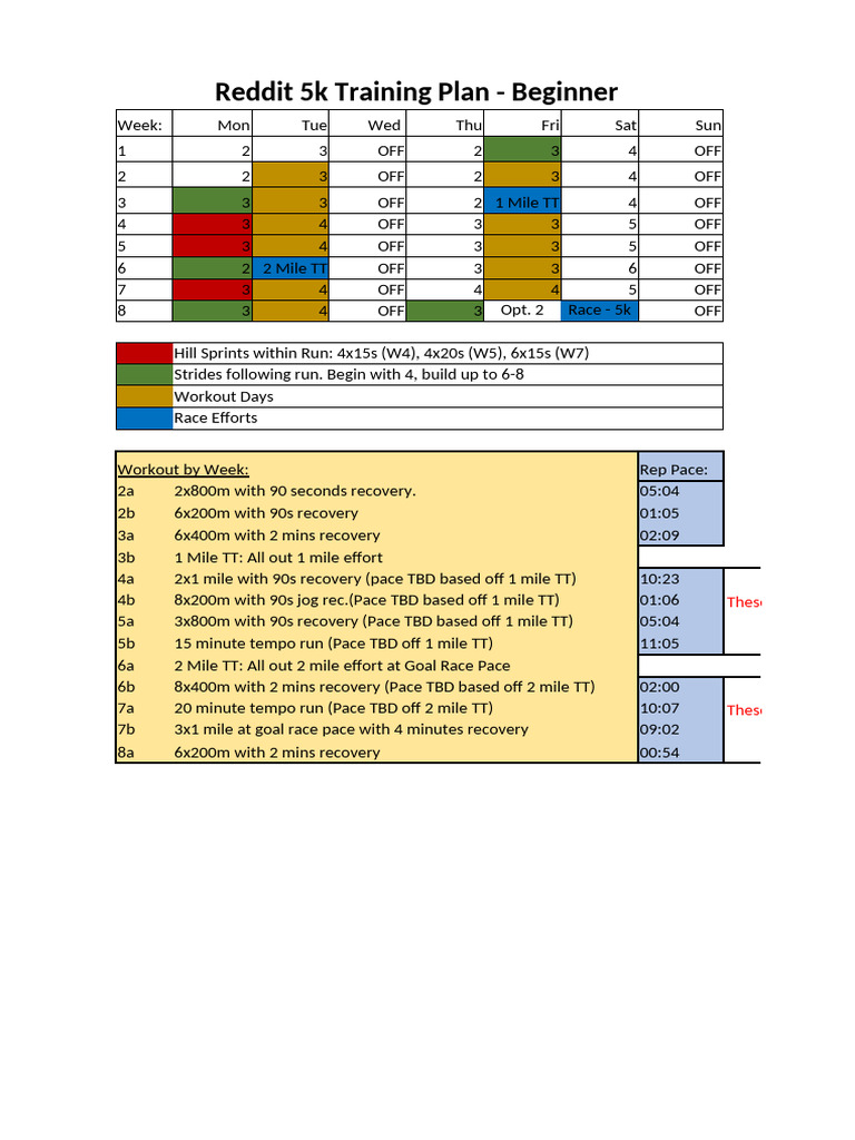 Reddit 8-Week Training Plan - 5k | PDF