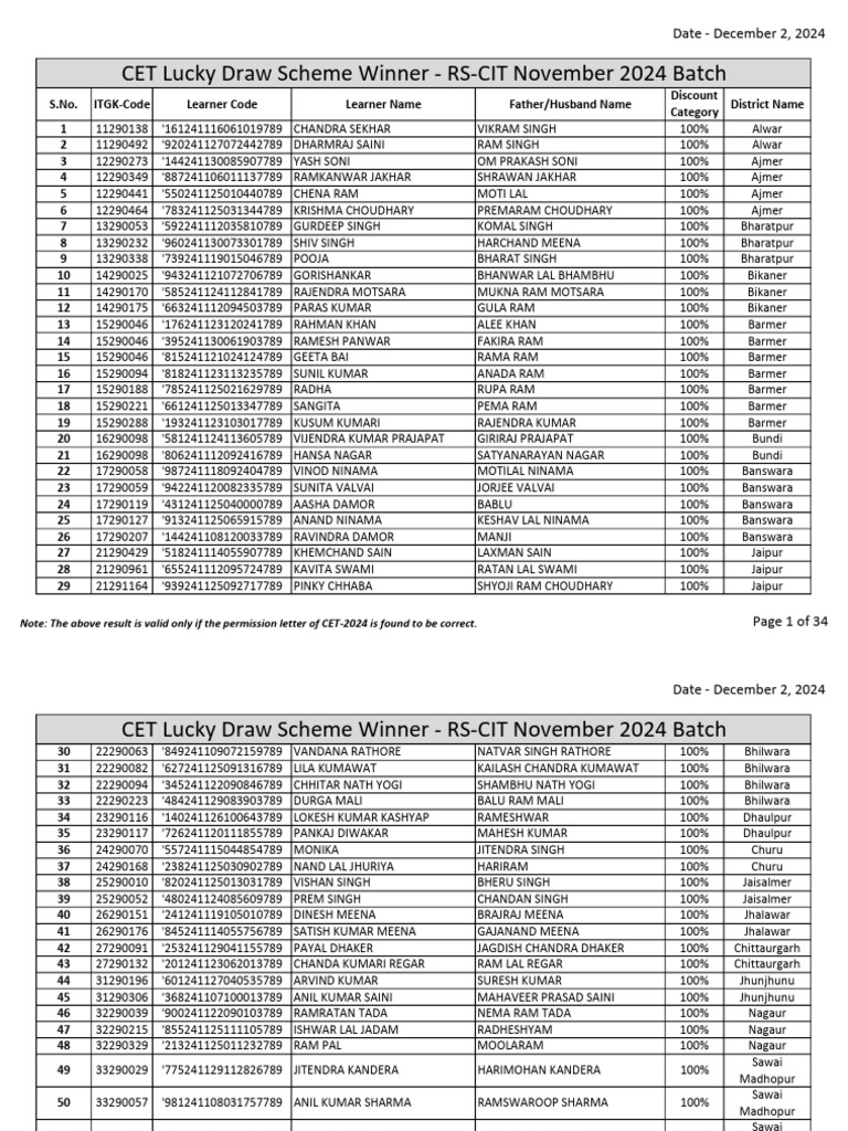 CET Lucky Draw Scheme Winner - RS-CIT November 2024 Batch | PDF