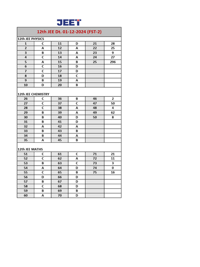 FT_02 _ 01-12-2024_12th JEE_FST ANS. KEY | PDF