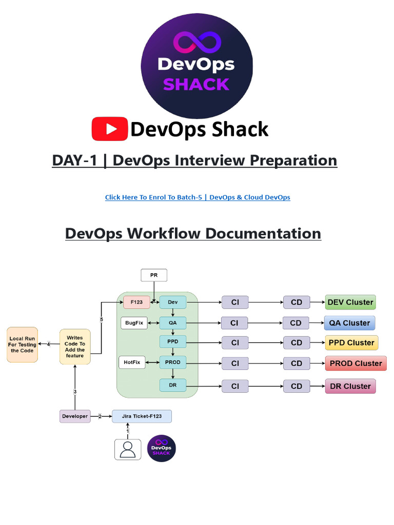 Day-1 DevOps Interview Preparation | PDF | Computer Science | Systems Architecture