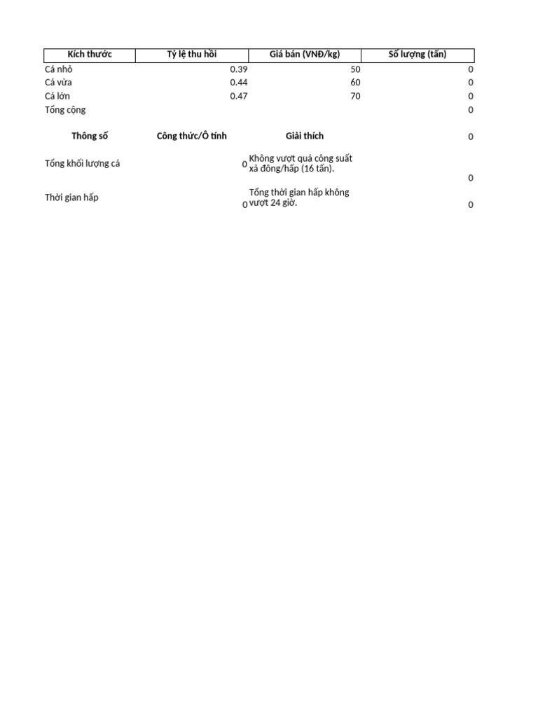 Solver Fish Production | PDF