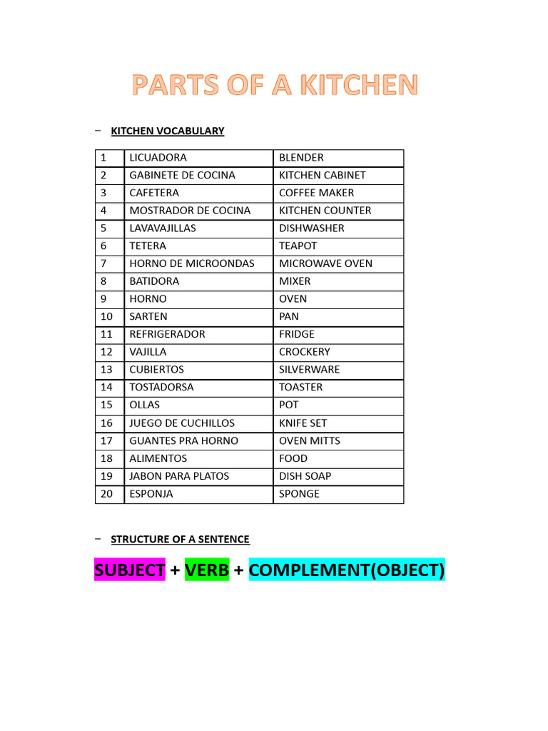 Kitchen Vocabulary | PDF | Cocinando | Preparación de comida y bebida