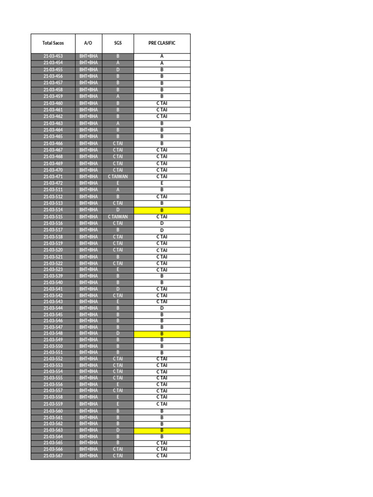 BHT+BHA Product Classification Data | PDF | Tai Chi