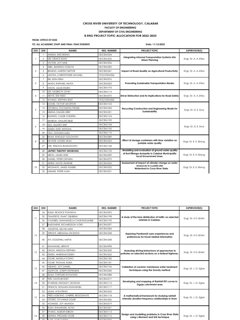 B.eng Project Allocation 2022-2023 | PDF