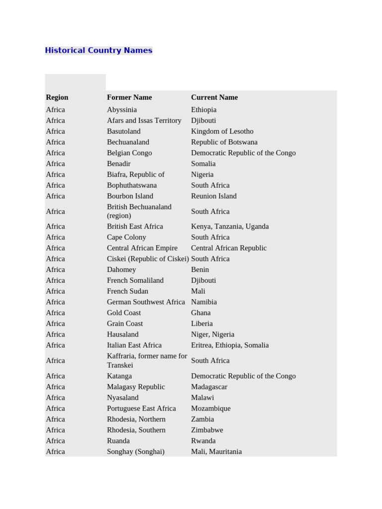 Historical Country Names | PDF | Africa | Southeast Asia