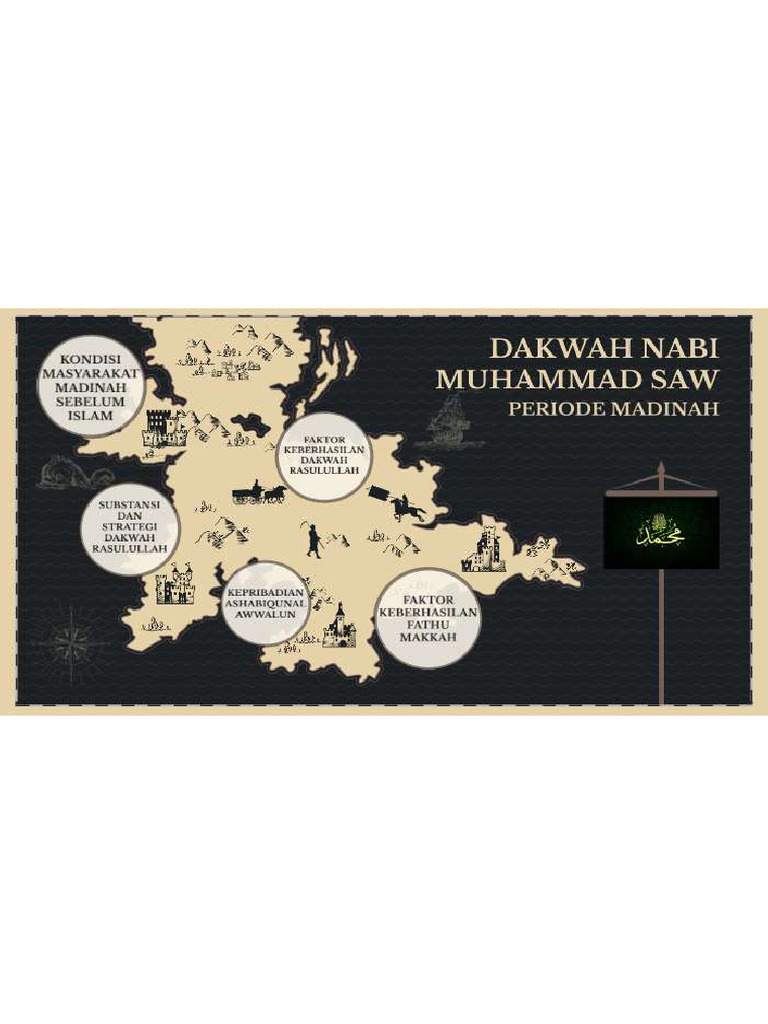 Perjuangan Nabi Muhammad (Madinah) | PDF