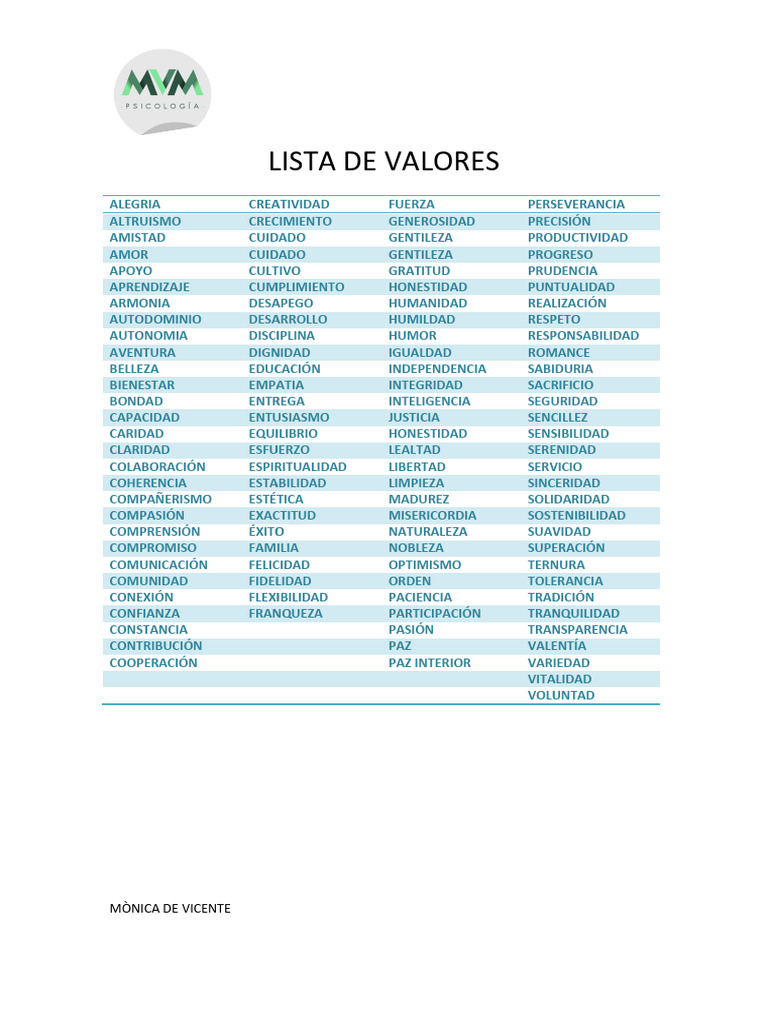 Lista de Valores Personales | PDF