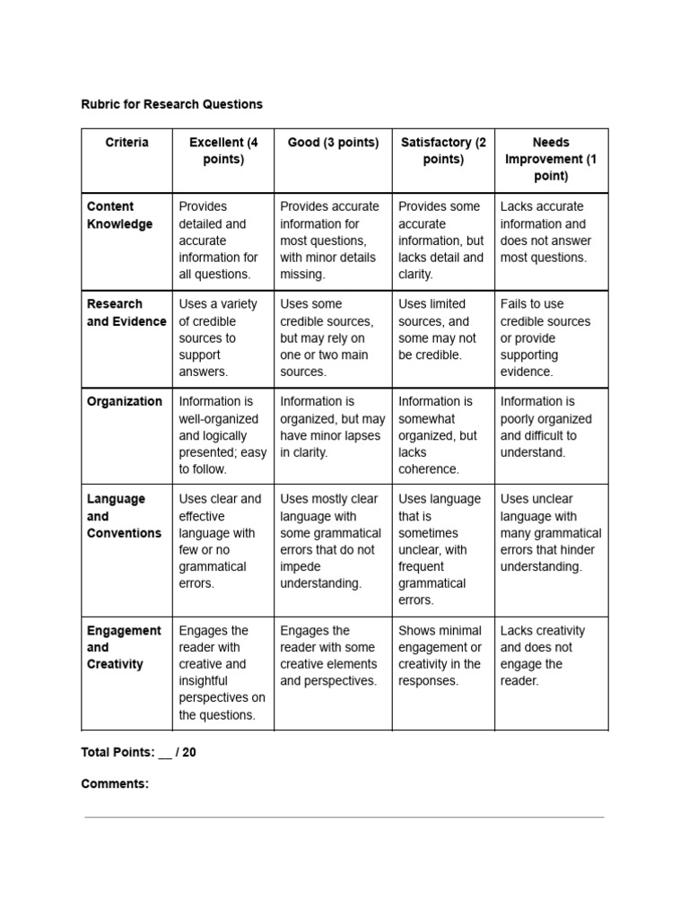 Rubric For Research Questions | PDF | Cognition | Human Communication