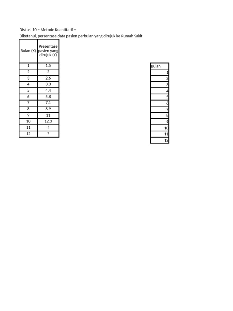Renew MKB Scatter Plot | PDF