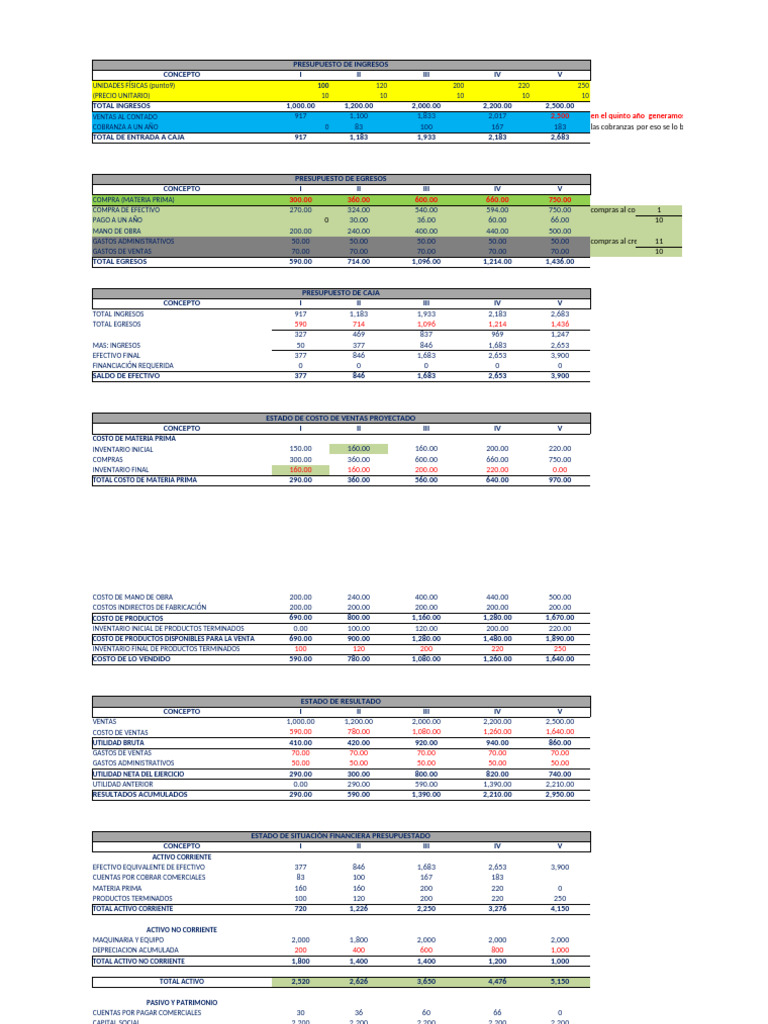 Formato Presupuesto de Balance General Proyectado . Resultado | PDF ...