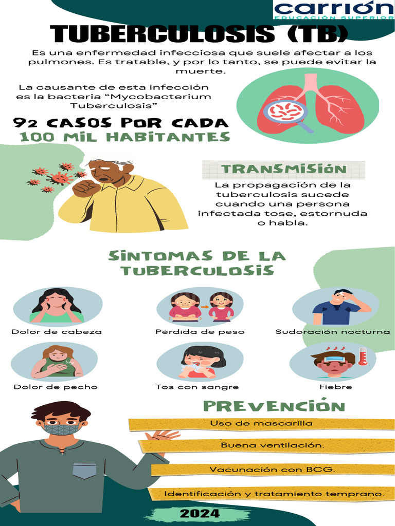 Síntomas y Prevención de Tuberculosis | PDF
