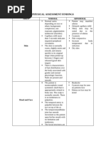 Modified Rodnan Skin Score Overview | PDF | Medicine | Diseases And ...