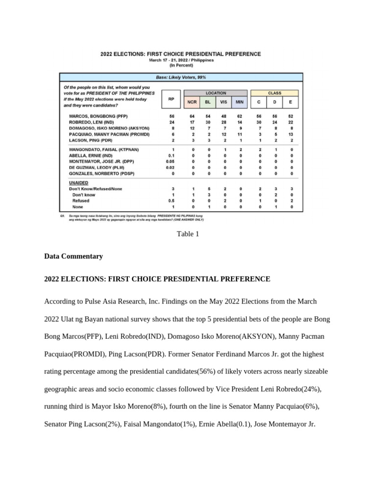 Data Commentary Pdf Elections 2968