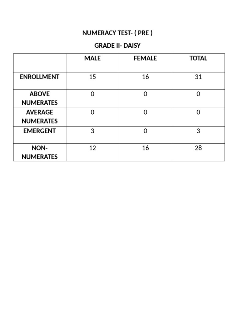 Numeracy Test 2024-2025 Daisy | PDF