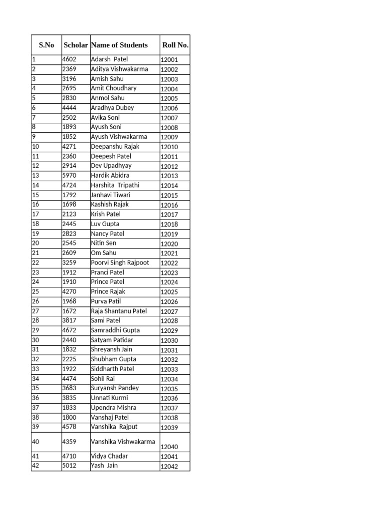 Roll Number List for Students | PDF