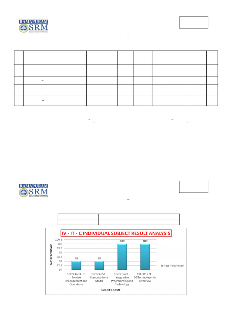 IT - 4C - VII-Sem - CLA-1-RESULT ANALYSIS (27-6-24) | PDF