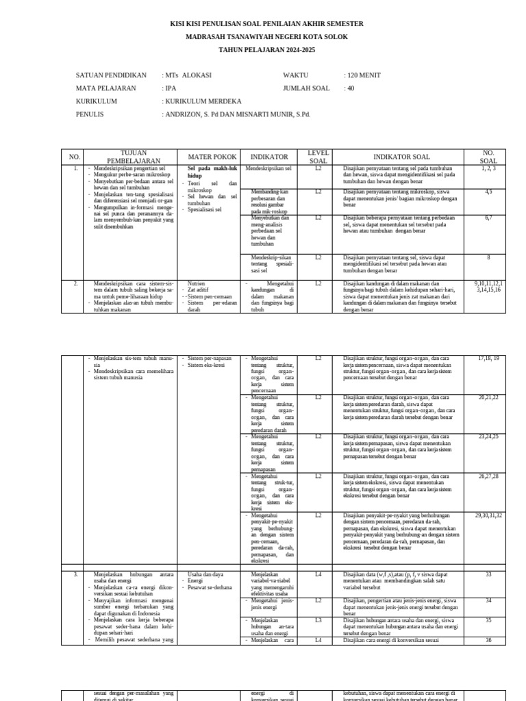 Kisi-Kisi Soal IPA MTs 2024-2025 | PDF