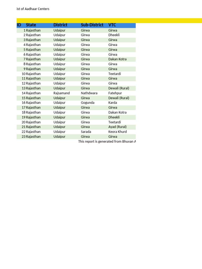 Aadhar-Center-List.xls | PDF