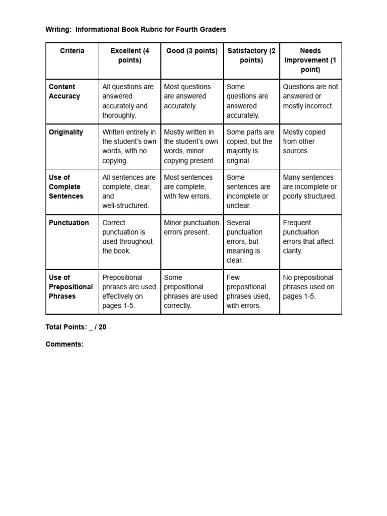 Fourth Grade Informational Writing Rubric | PDF