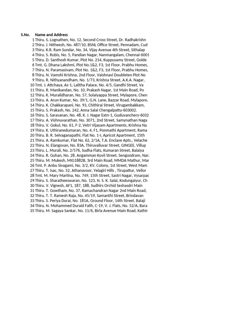 Registered Professionals Developers Details Structural Engineers (Grade-II) 2023 | PDF