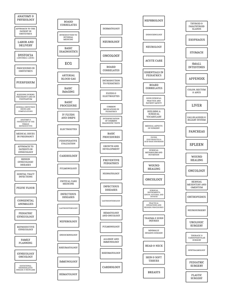 Plat Series Labels | PDF | Childbirth | Pregnancy