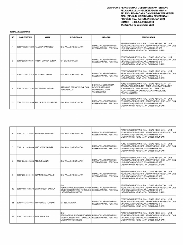 Pemerintah Provinsi Riau | PDF