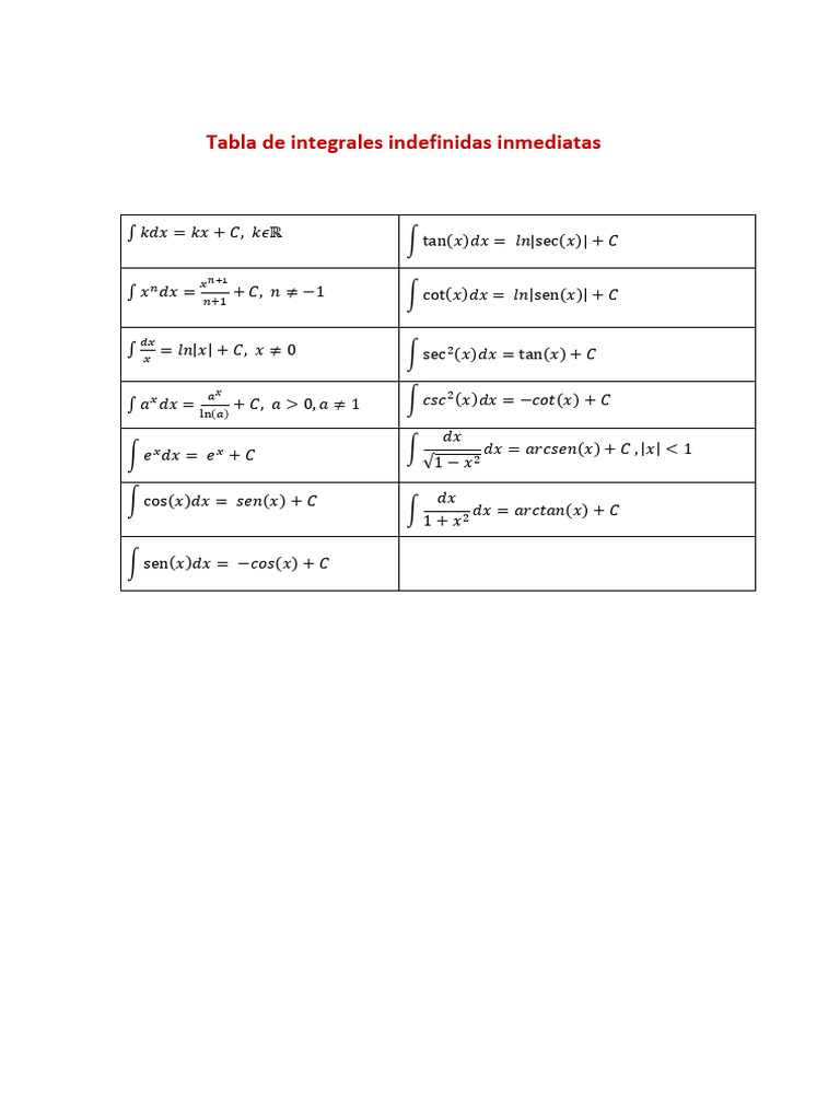 Tabla de Integrales Indefinidas | PDF