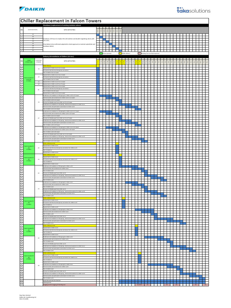 DAIKIN Work Plan - Chillers Replacement | PDF