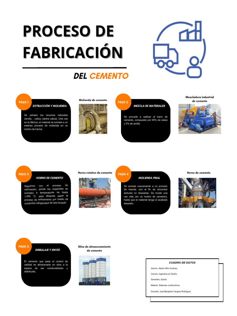 Proceso de Fabricación Del Cemento | PDF | Cemento | Molino (molienda)