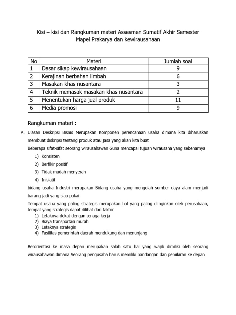 Kisi2 Dan Rangkukman Materi ASAS PKWU Gasal 2024 | PDF