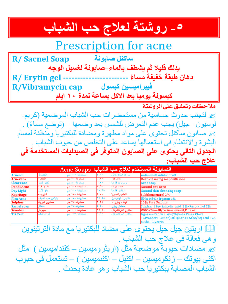 Prescription For Acne: R/ Sacnel Soap R/ Erytin Gel - R/Vibramycin Cap ...