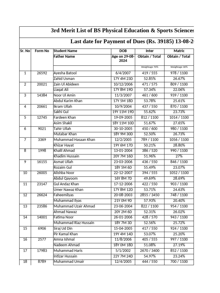 3rd Merit List: BS Physical Education | PDF | Pakistan | Politics Of ...