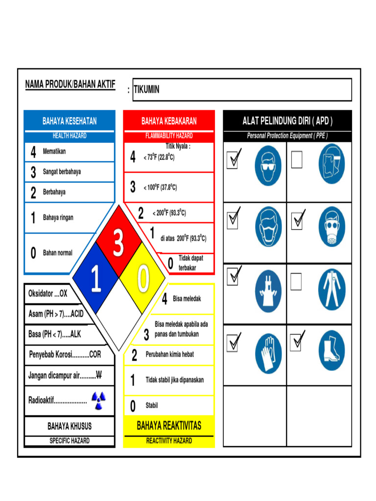Cgam - Nfpa Tikumin | PDF