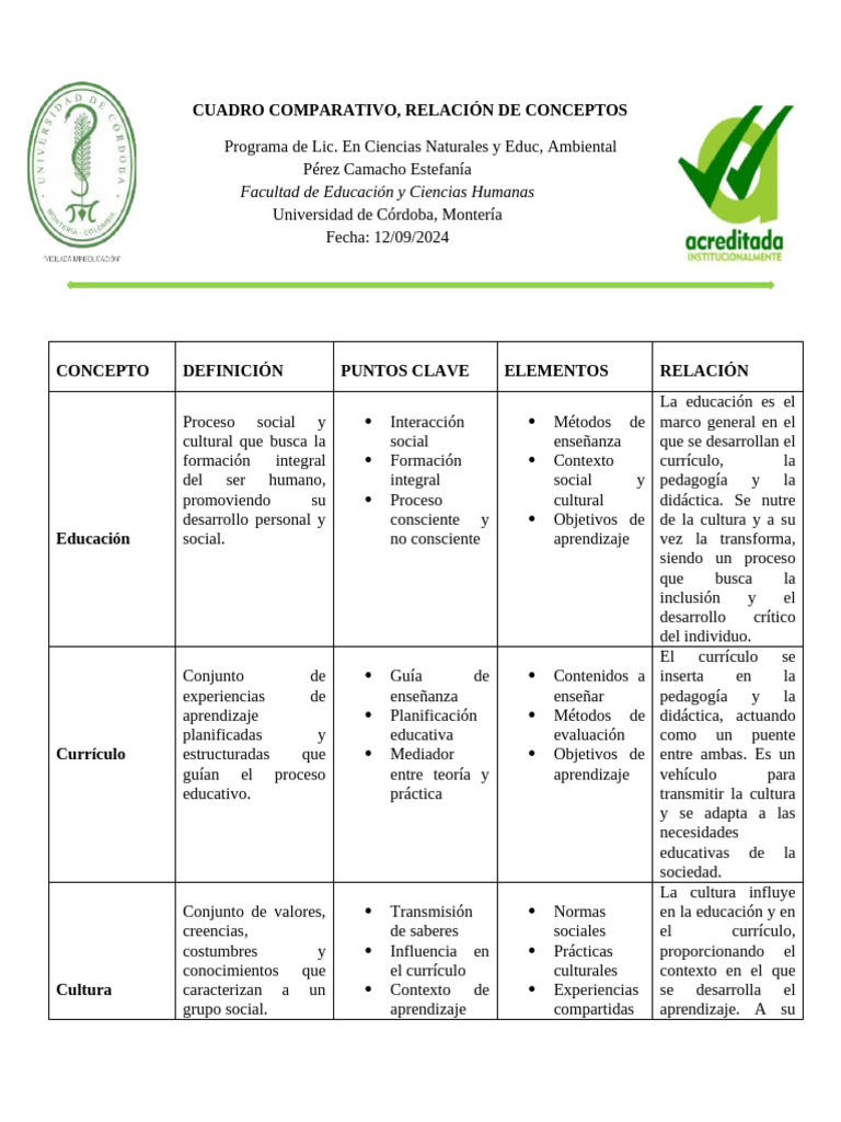 Cuadro Comparativo, Relación de Conceptos | PDF | Plan de estudios ...