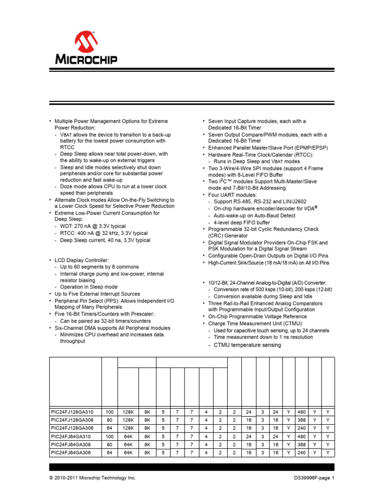 Data Sheet | PDF | Analog To Digital Converter | Microcontroller