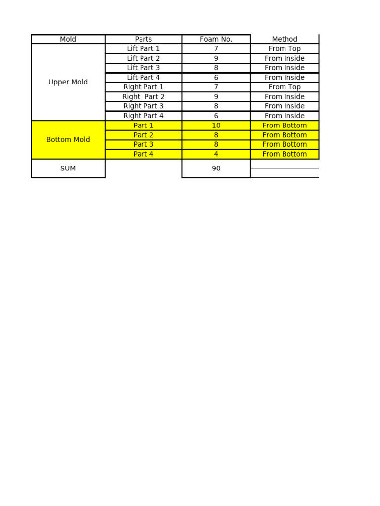 Prototype Mold Sheet | PDF