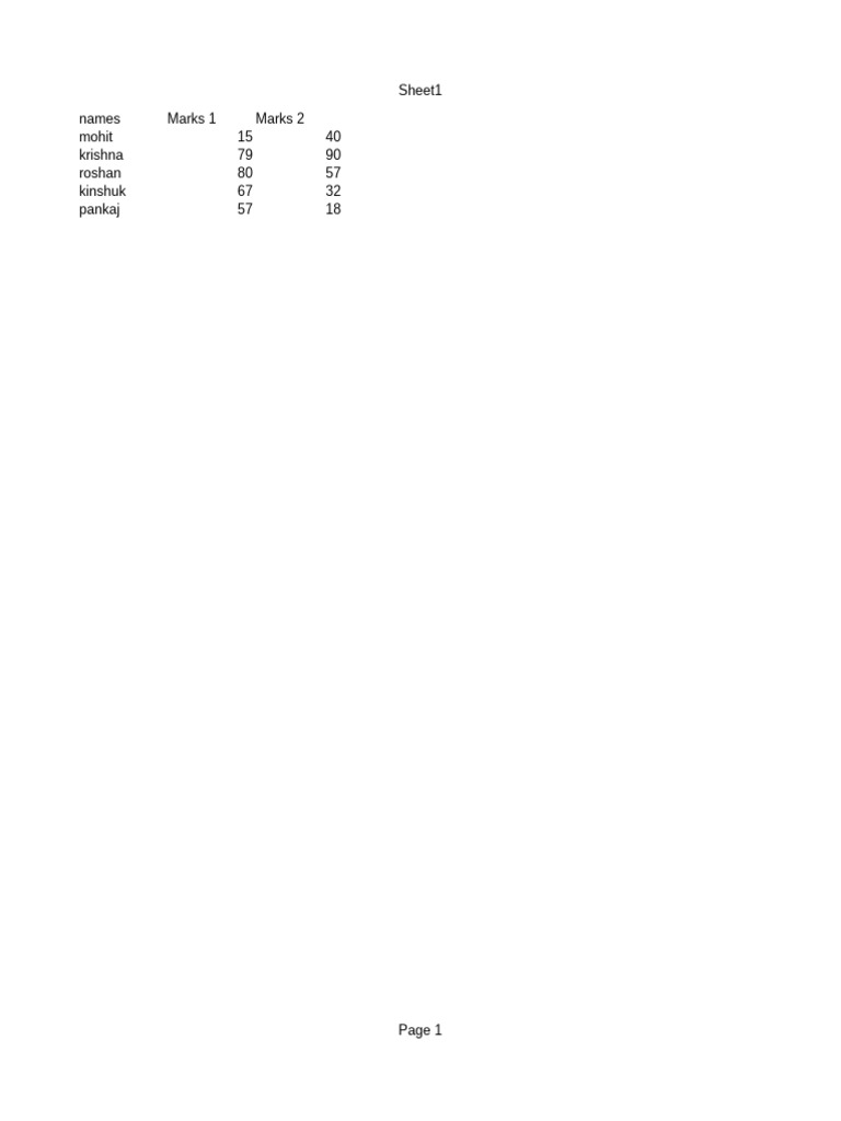 Sheet1 Names Marks 1 Marks 2 Mohit 15 40 Krishna 79 90 Roshan 80 57 Kinshuk 67 32 Pankaj 57 18 | PDF