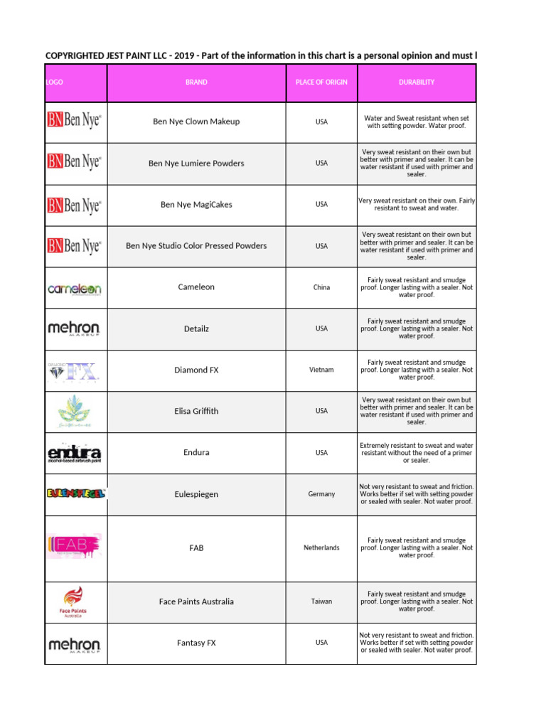 Face Paints Brand Comparison Chart | PDF | Paint | Wax