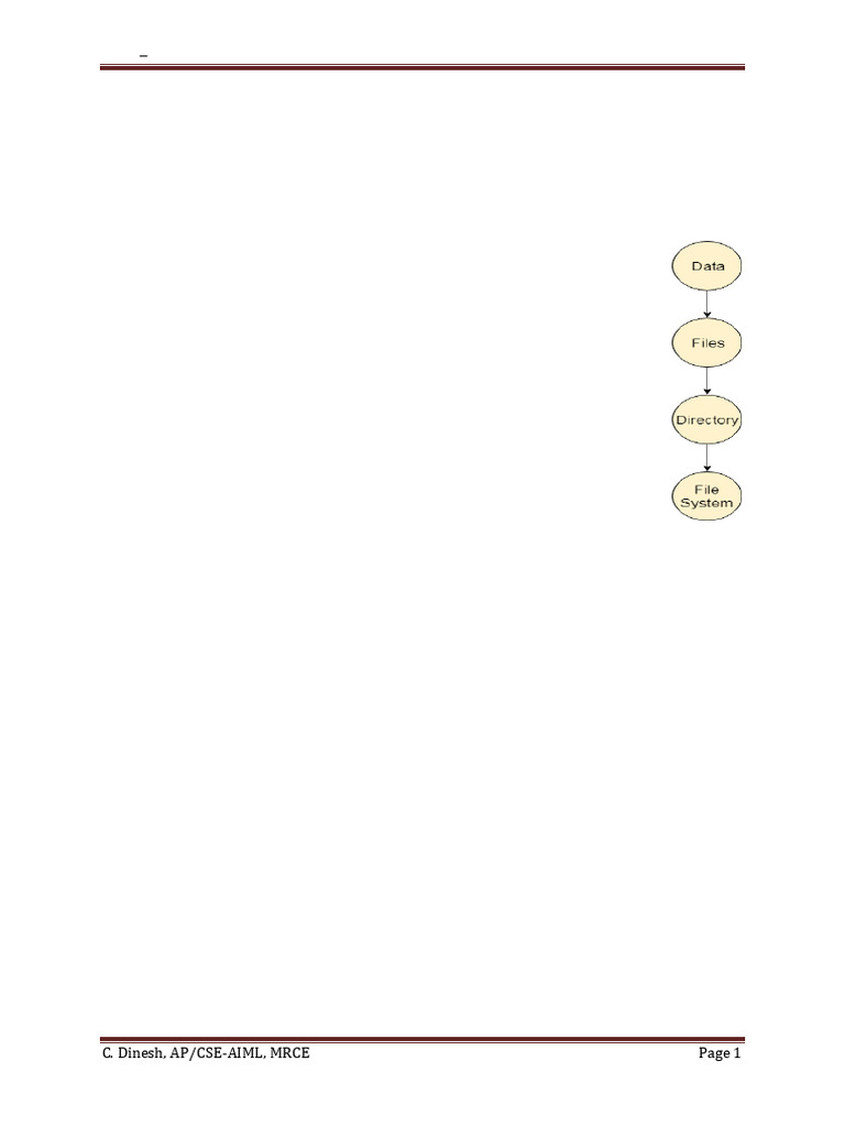 OS-Unit5 | PDF | Computer File | File System