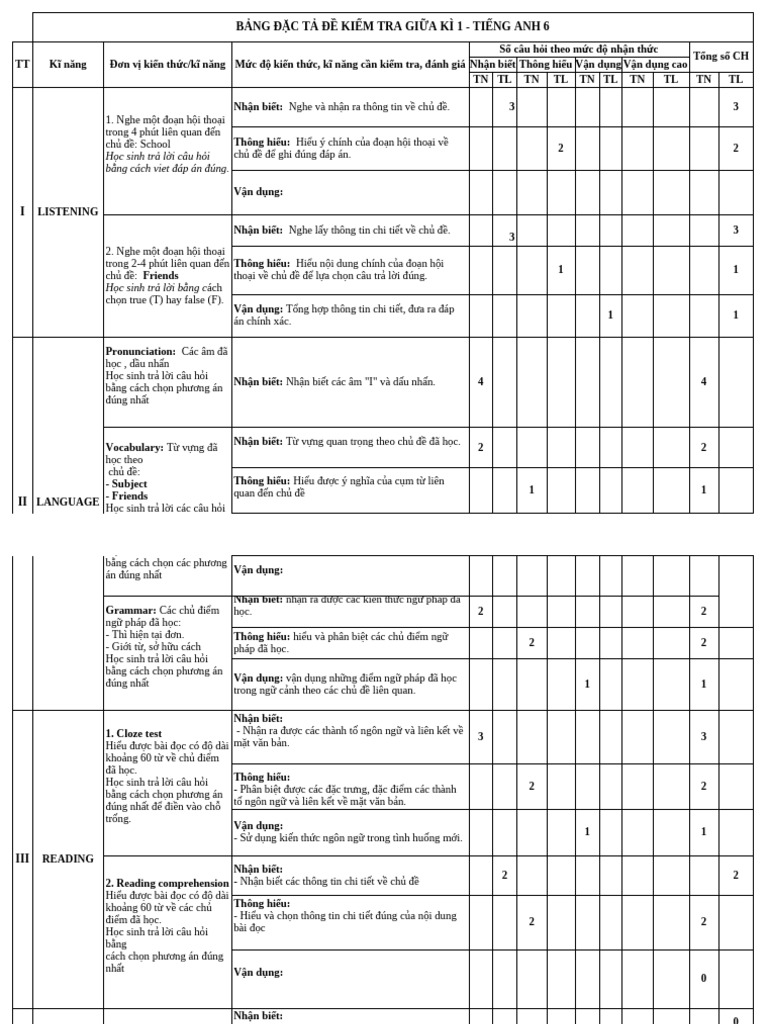Ma Trận, Bảng Đặc Tả (Nhom 1) | PDF