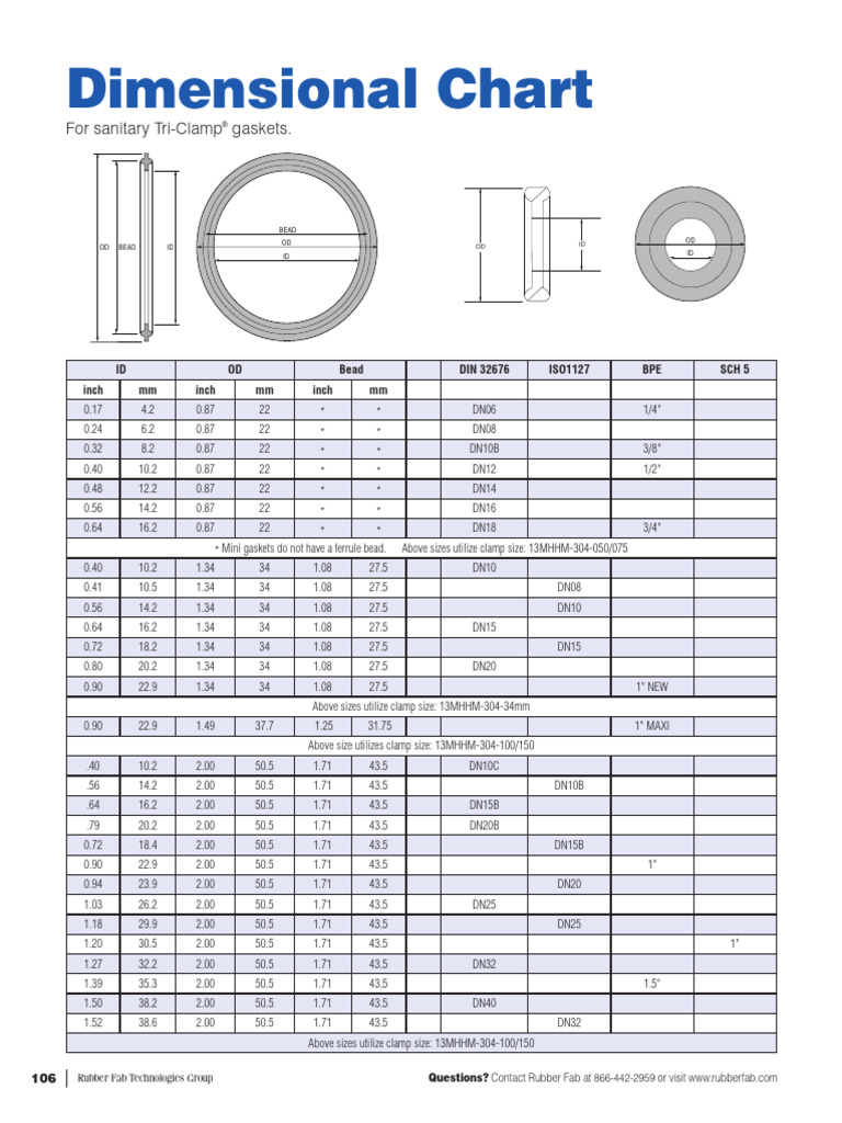Sanitary Gasket Dimensional Chart | PDF