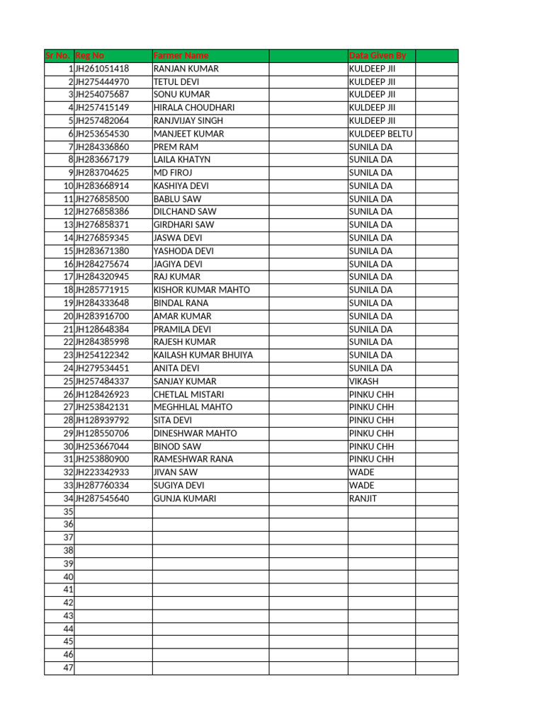 Land Seeding Data Dated 25 NOV 24 | PDF
