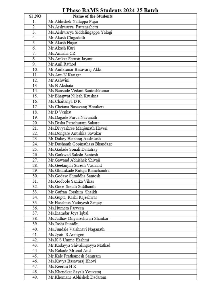 2024-25 Batch List | PDF