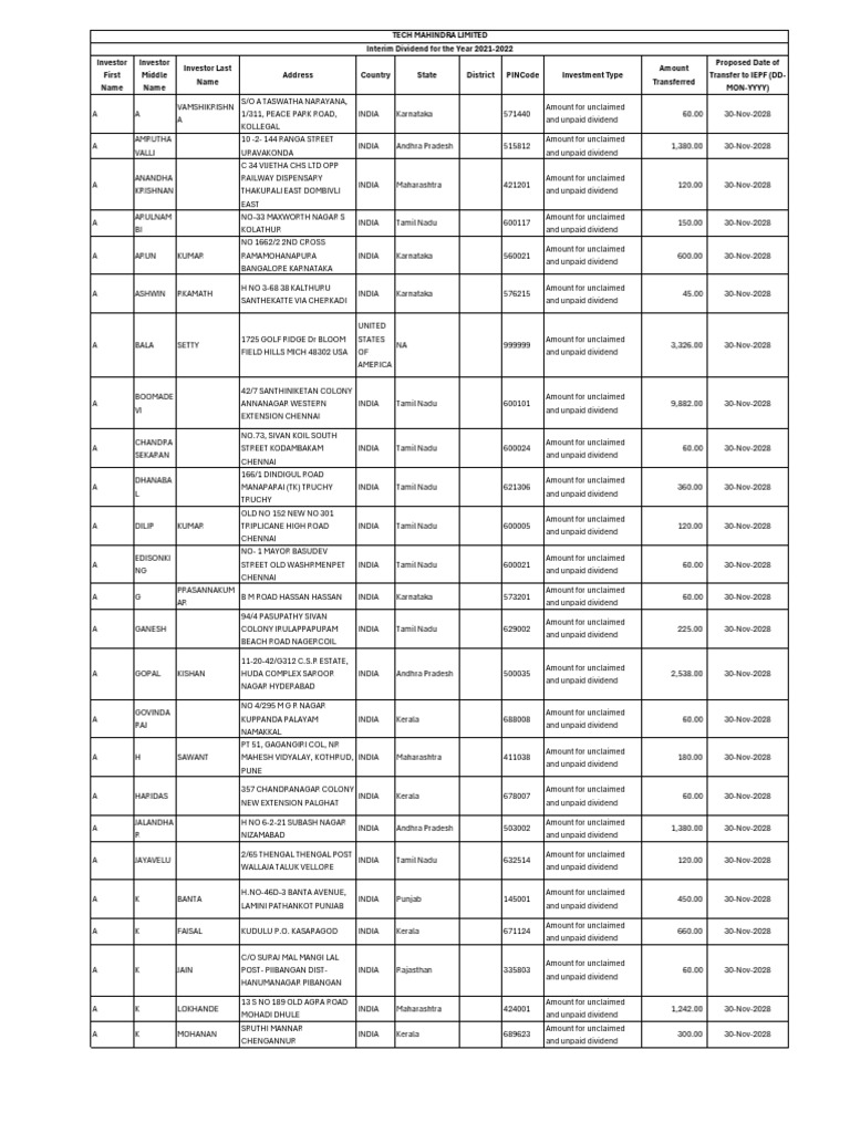 Tech Interim Dividend 2021 2022 | PDF | Bangalore