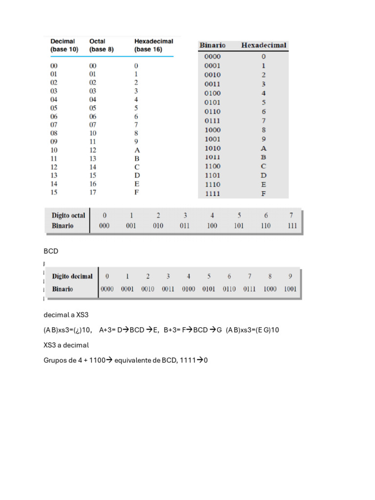 BCD | PDF