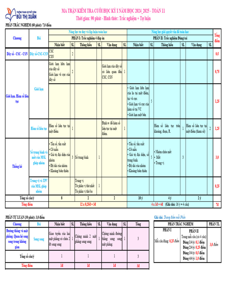 MA TRAN KIEM TRA NH2425 - HK1 - TOAN 11 | PDF