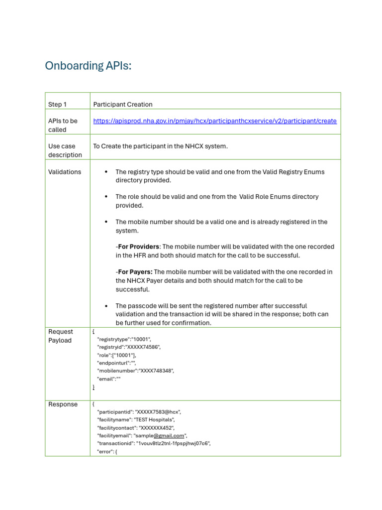 Onboarding APIs Documents-Updated | PDF | Cyberwarfare | Security