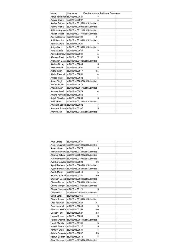 Report - Practical 2 - Student - Wise | PDF