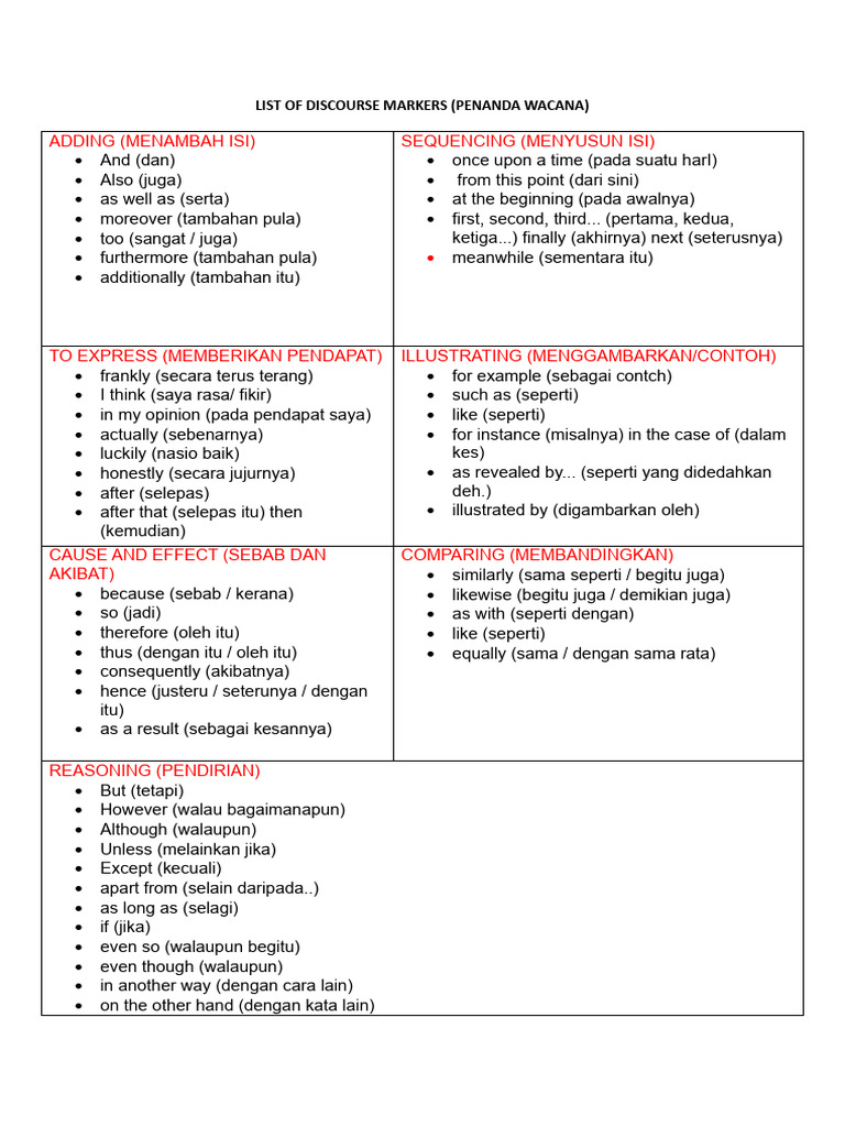 WRITING MODULE (2) | PDF